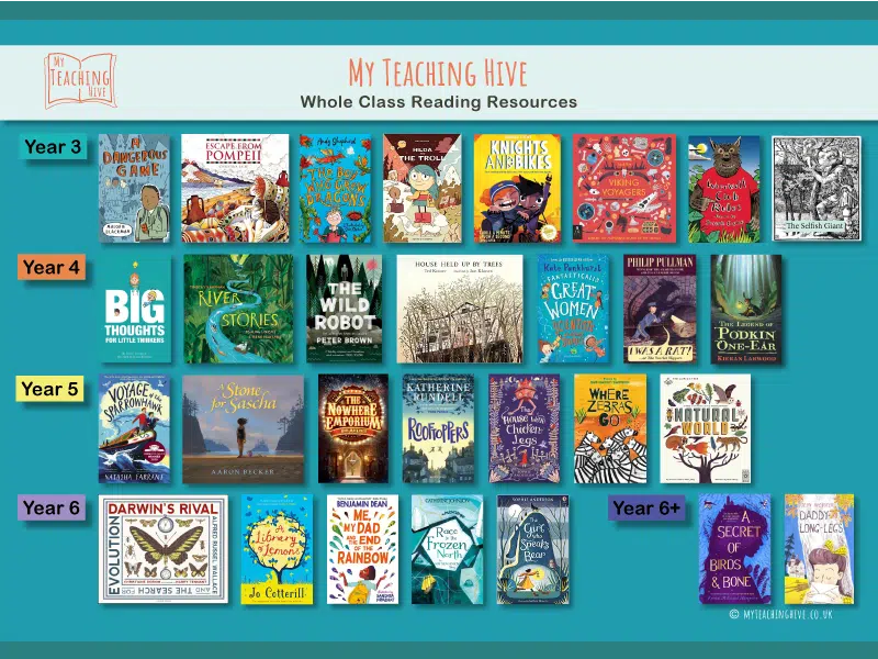 Back to School - Get to know your class resources - my teaching hive